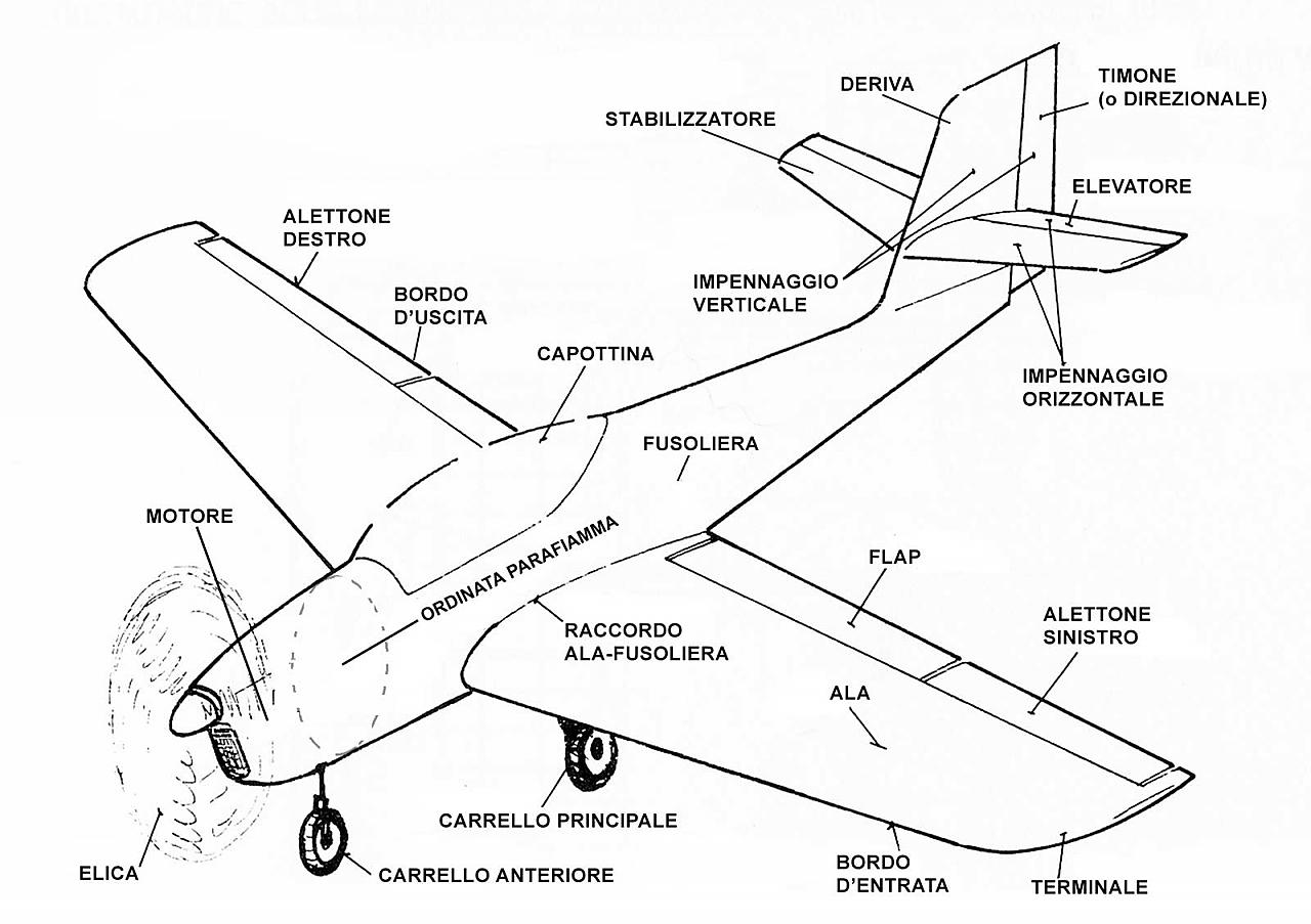 Allegati - BaroneRosso.it - Forum Modellismo